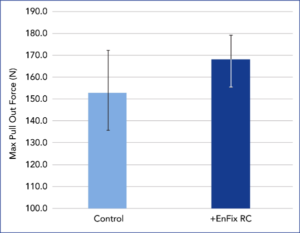 Technology – Tetrous
